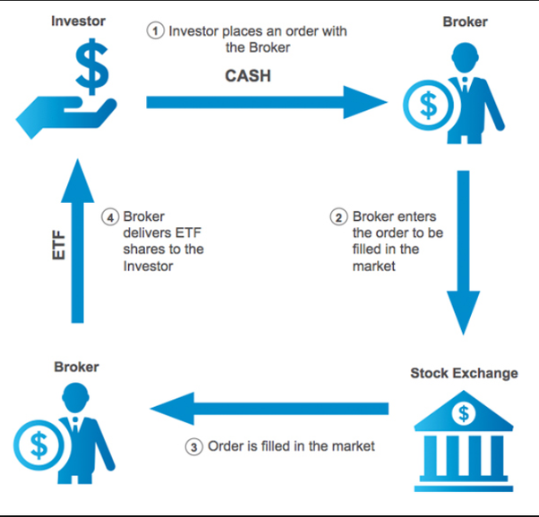 EXCHANGE TRADING FUND (ETF) - StockIsy