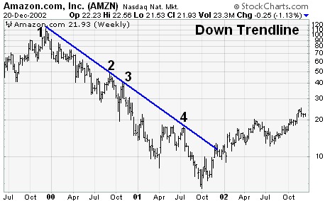 CHART FORMATIONS - StockIsy